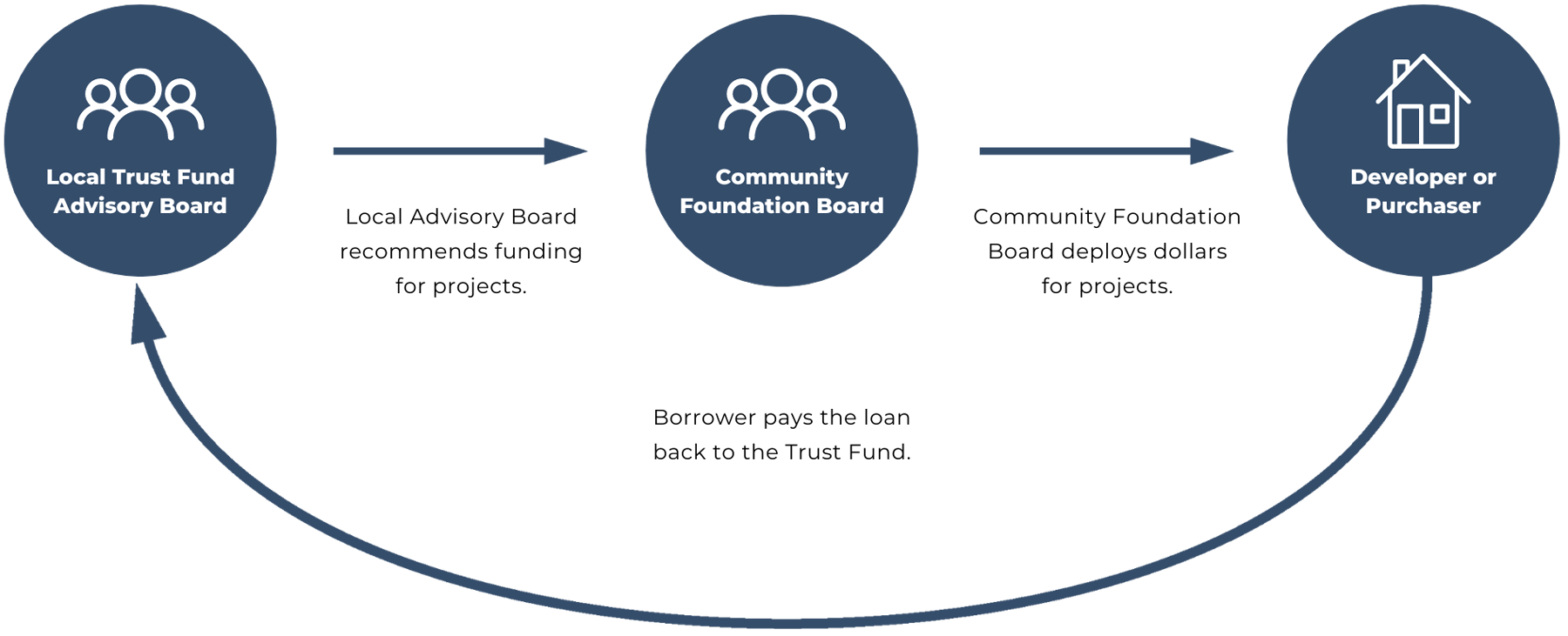 Affordable Housing—Black Hills Area Community Foundation